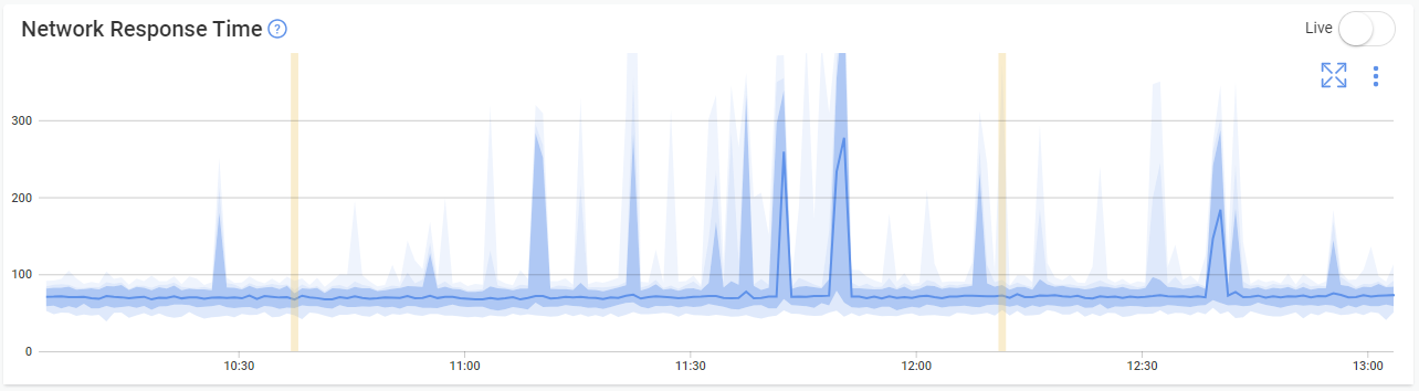 Known Issues with Rogers/Shaw Modems