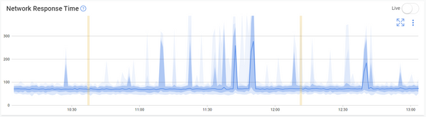 Known Issues with Rogers/Shaw Modems